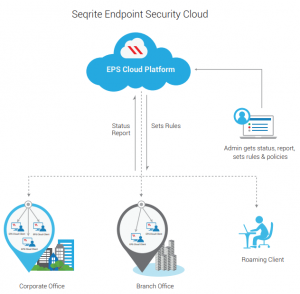 Seqrite Endpoint Security Cloud - Comprompt Solutions LLP